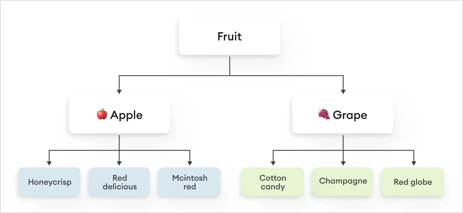 What is image classification? Basics you need to know | SuperAnnotate